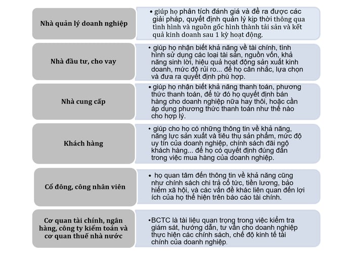 [FR/F7: Tóm tắt kiến thức] Lesson 1: Khung khái niệm (Conceptual framework)