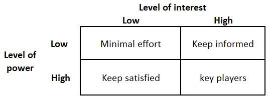 [BT/F1: Tóm tắt kiến thức] Lesson 1: Tổ chức kinh doanh và các bên liên ...