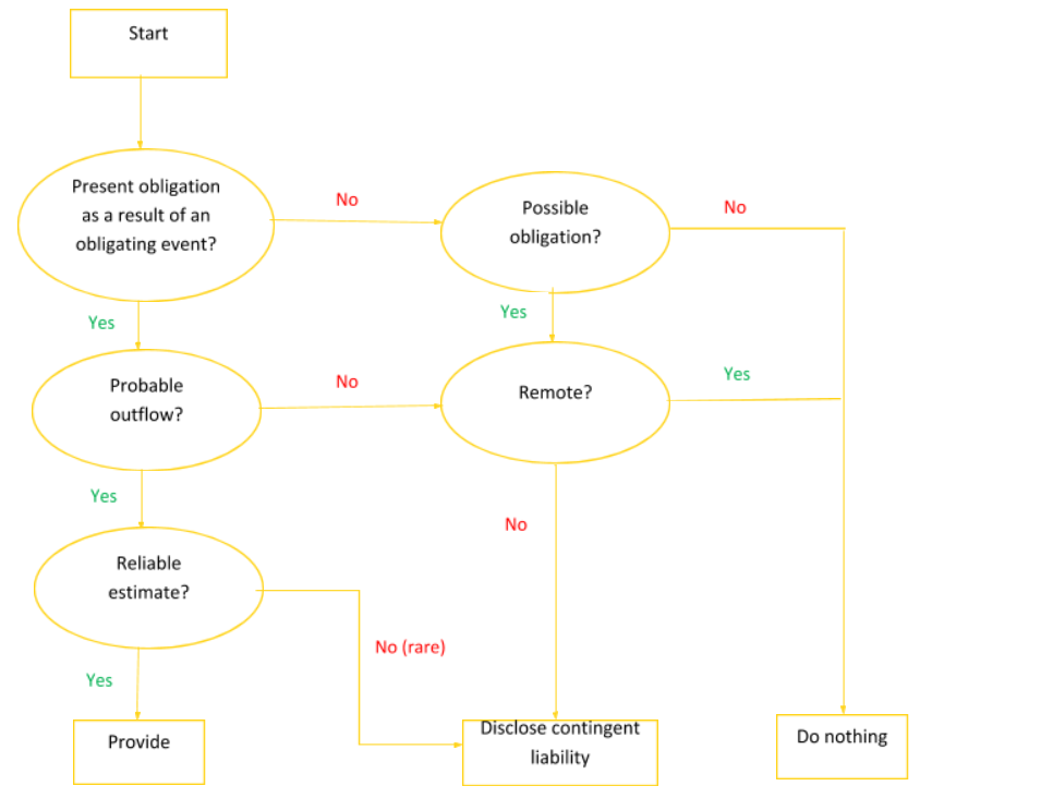 [FR/F7: Tóm tắt kiến thức] Lesson 13 - IAS 37: Provision, contingent ...